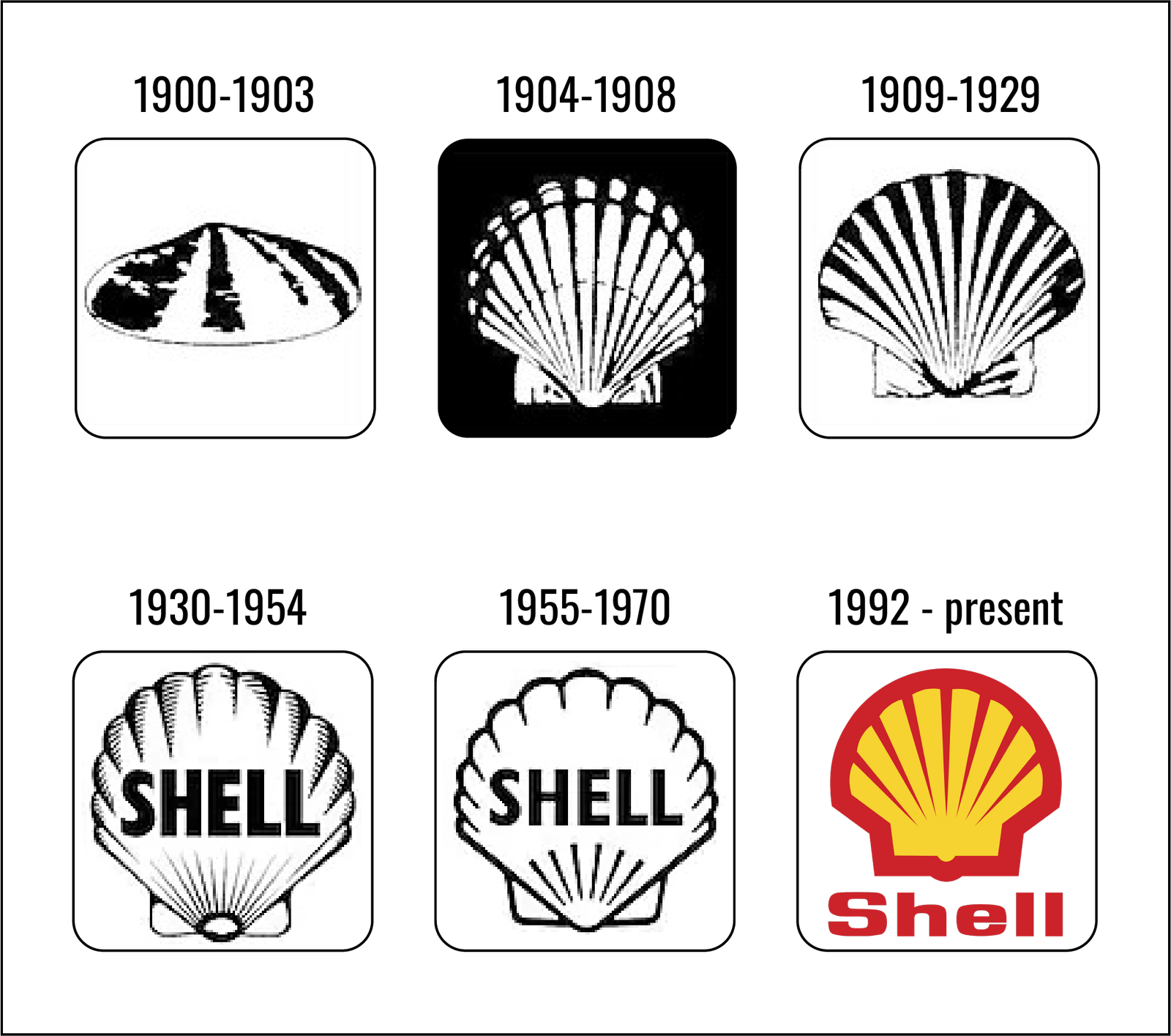 Designing a logo - ABCD TRAINING SERIES